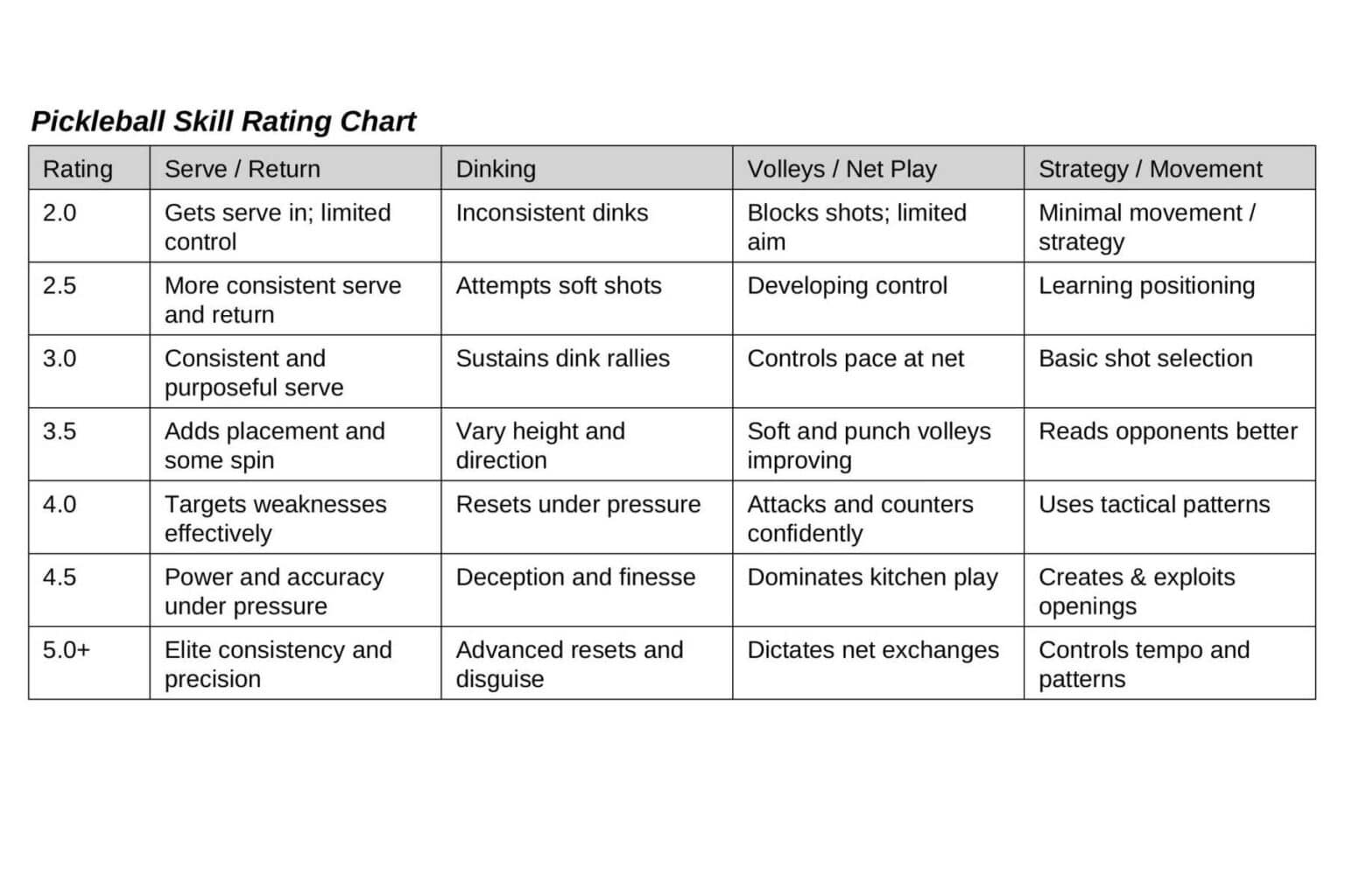 Pickleball Rating Chart (Free PDF)
