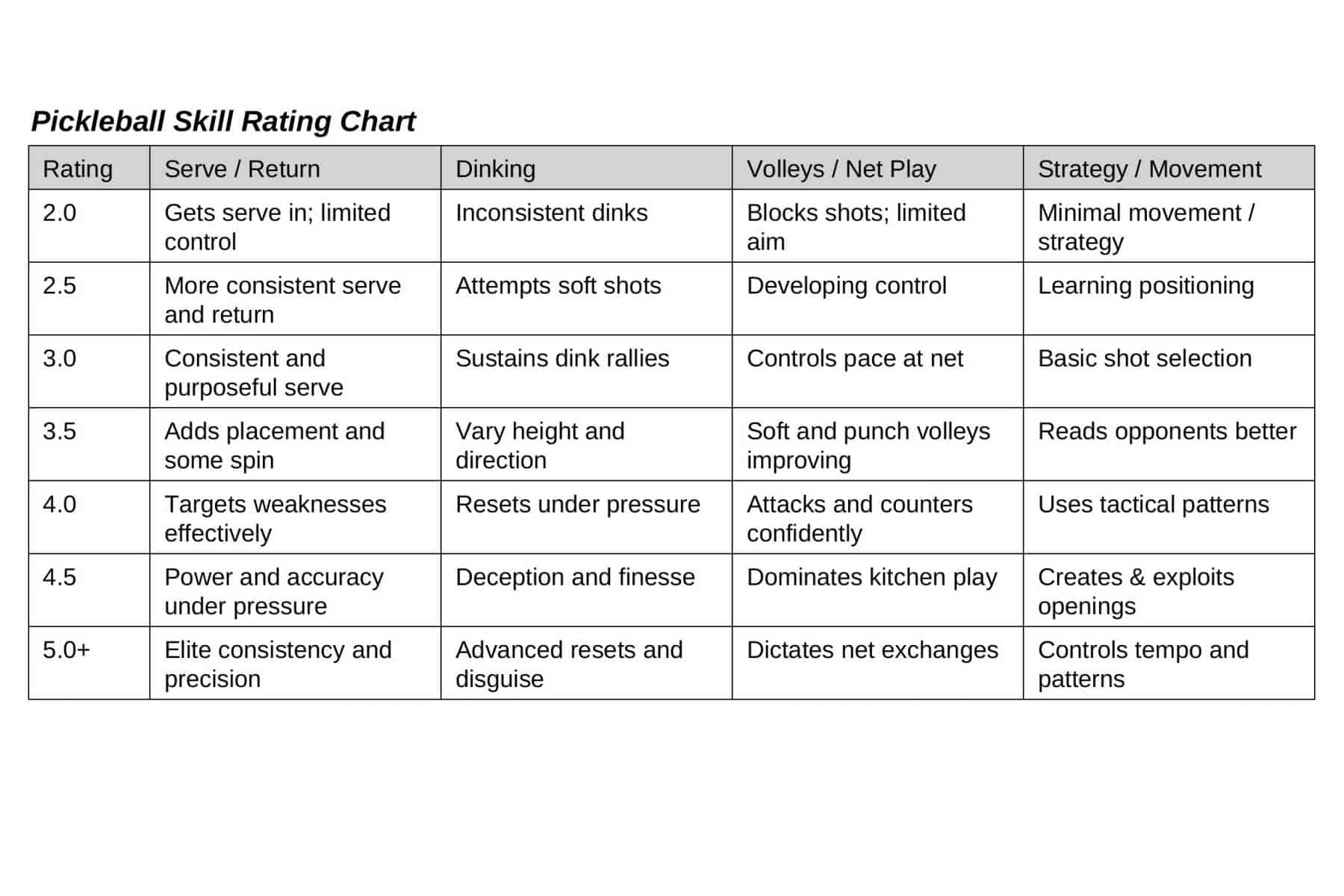 Pickleball Rating Chart (Free PDF)