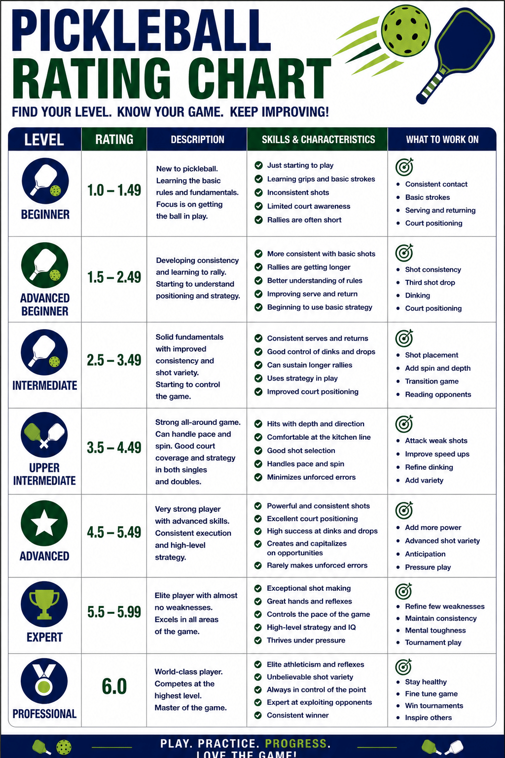 Pickleball Rating Chart (Free PDF)