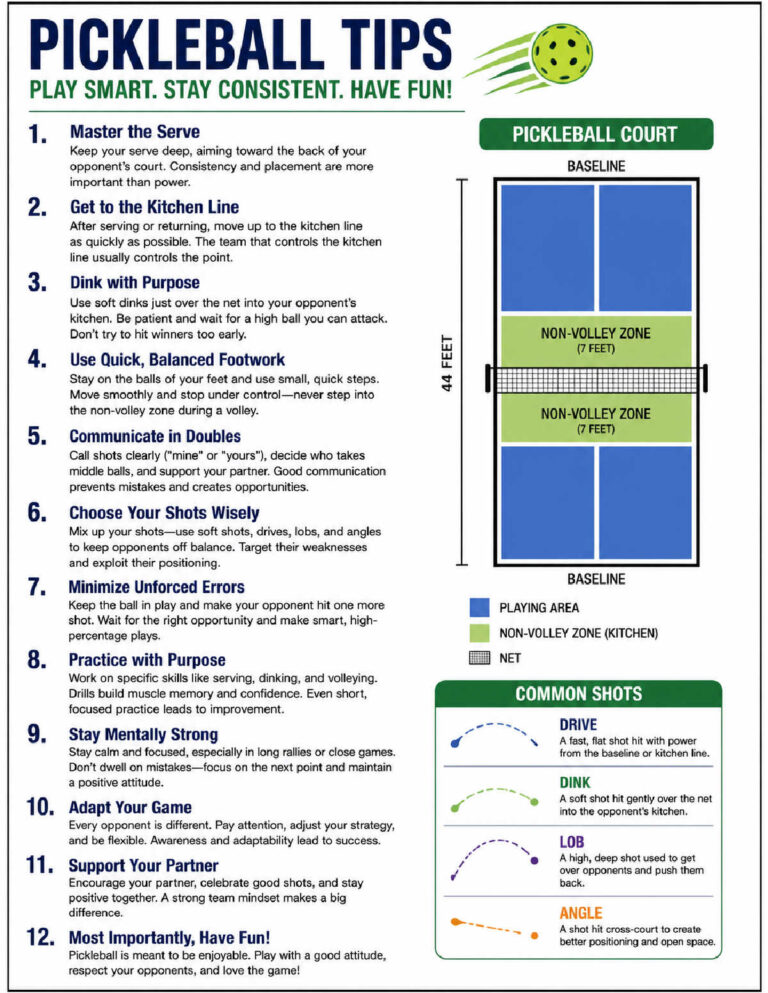 Pickleball Rating Chart (Free PDF)